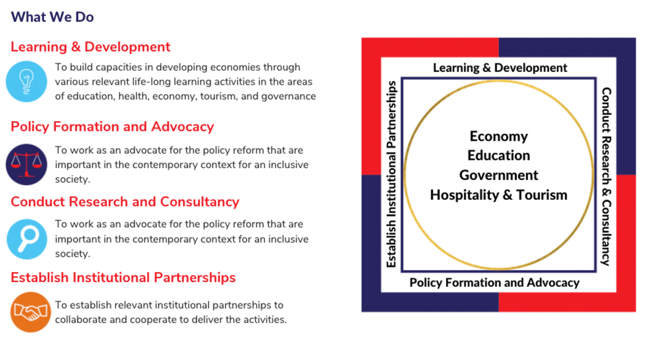 Training and Development | IDI WorldWide